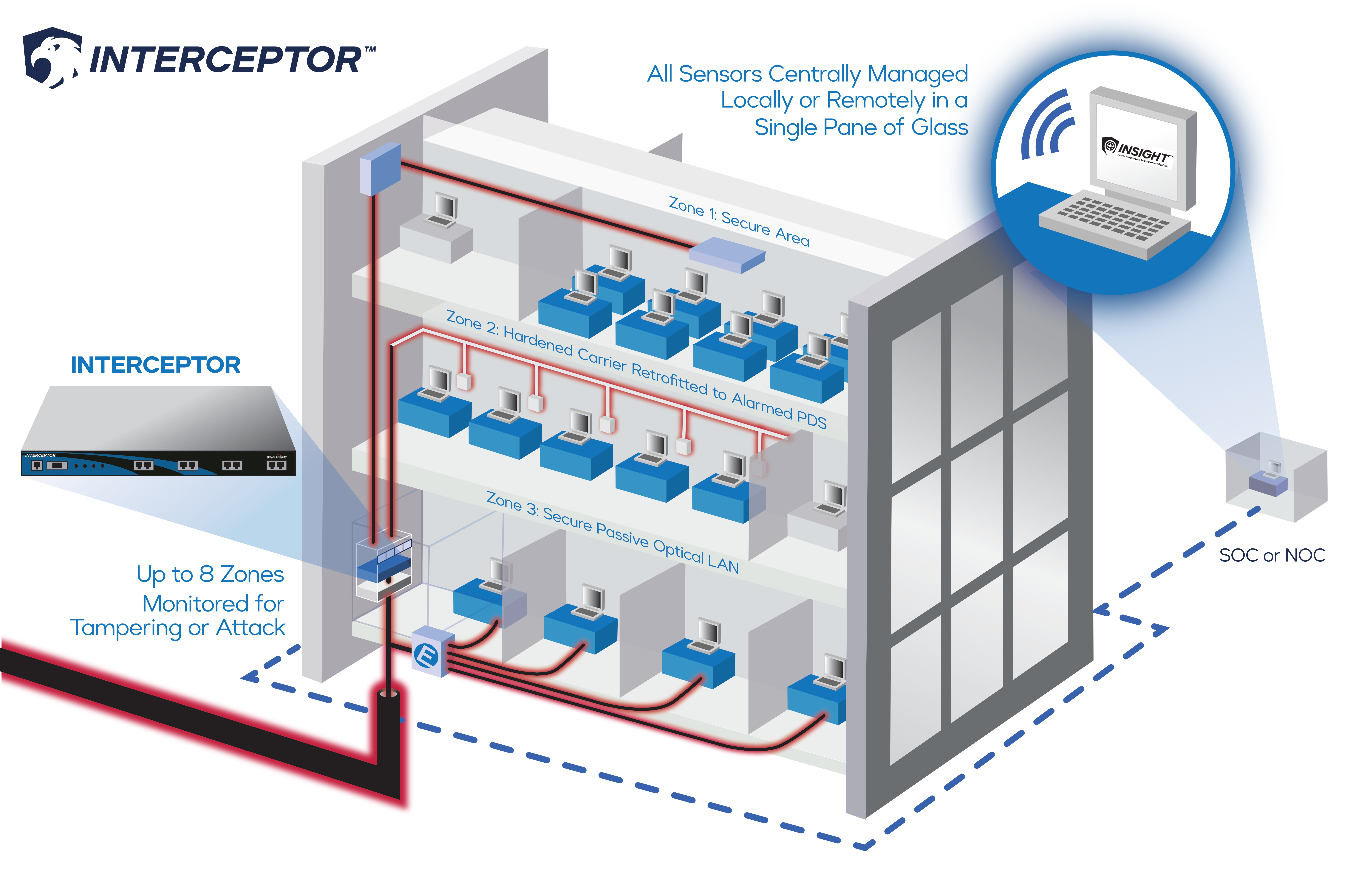 Interceptor NX Products - Network Integrity Systems