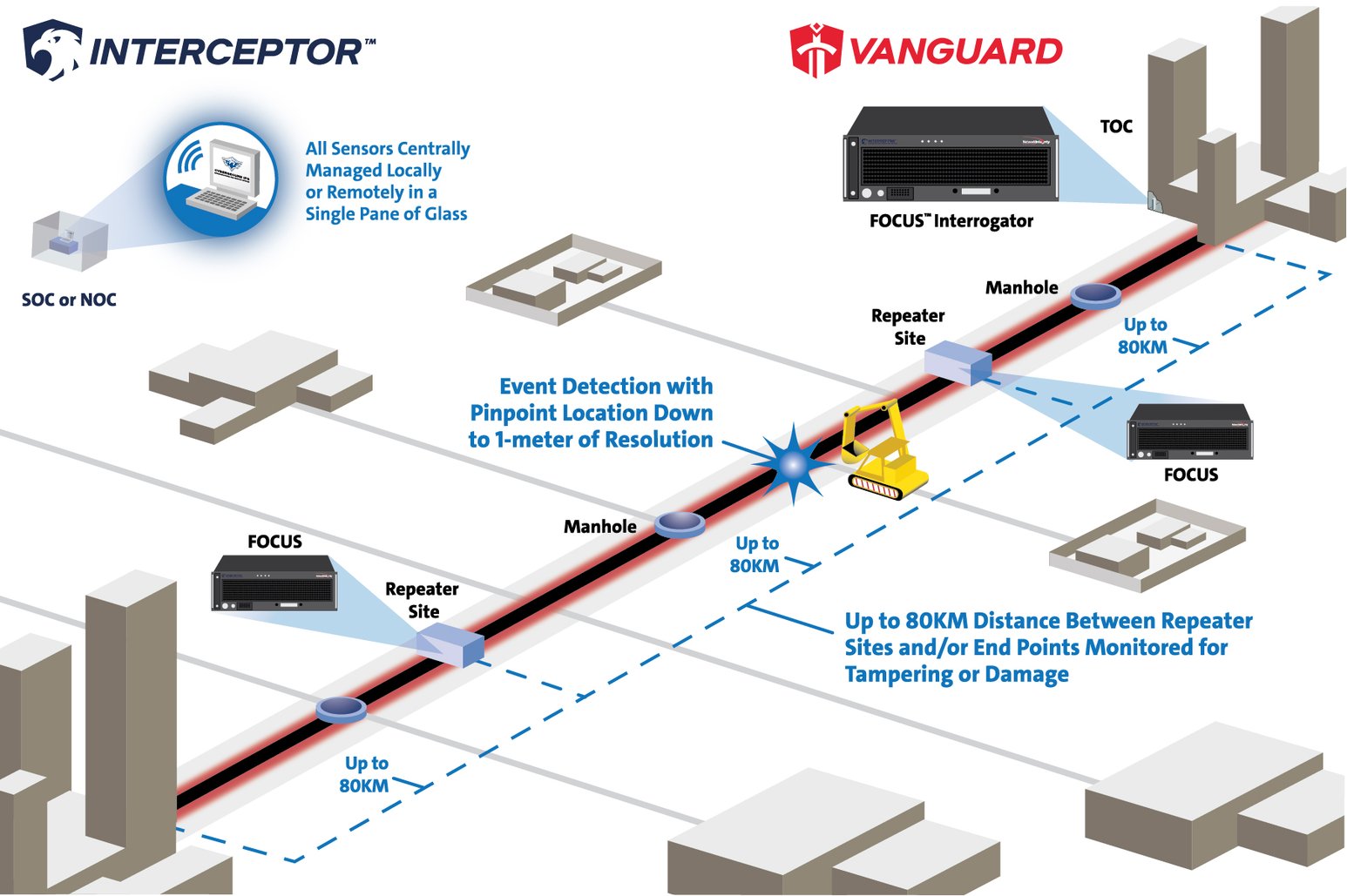 Gaining Control of Your Long-Haul Optical Infrastructure