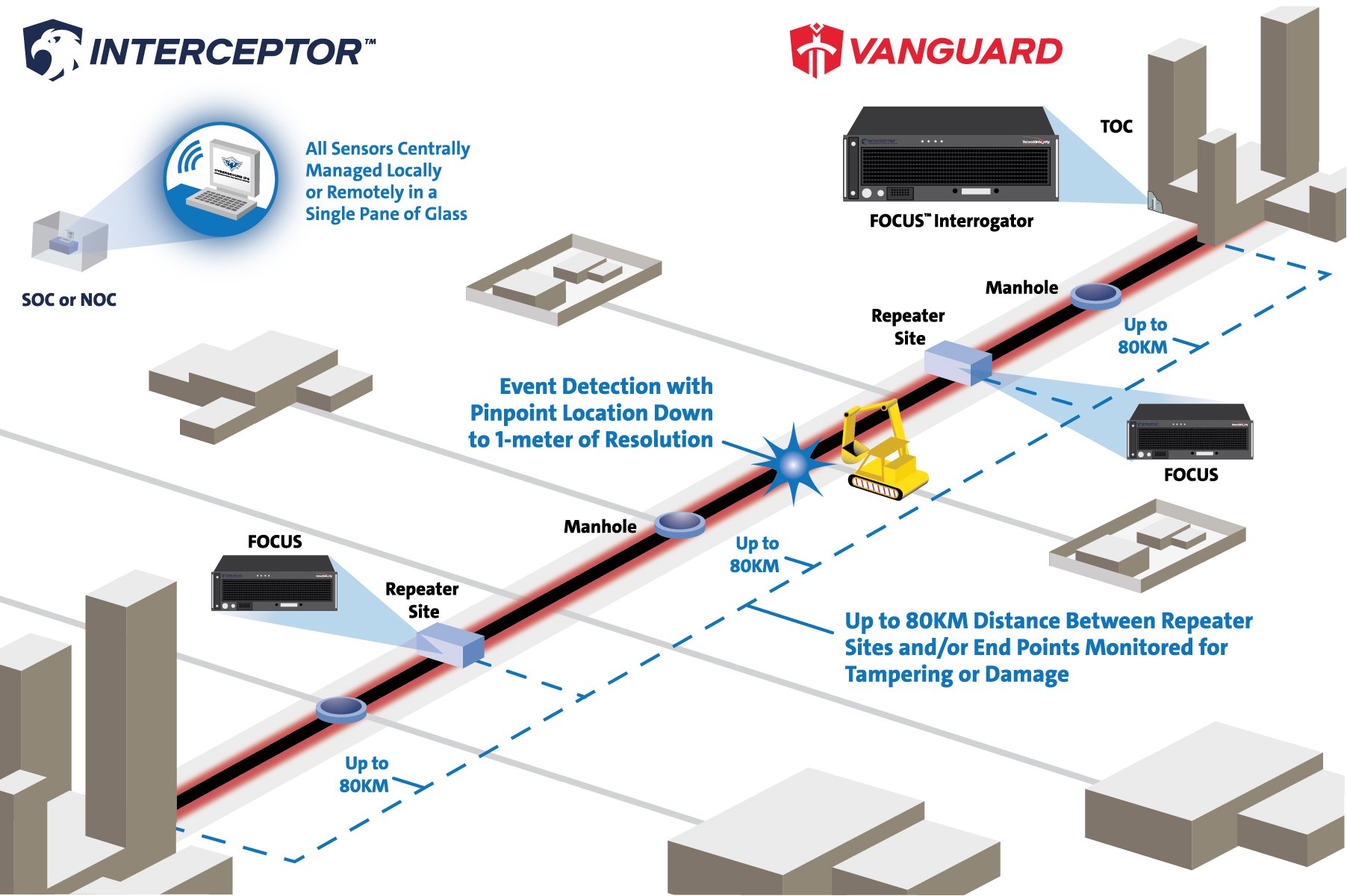 Gaining Control of Your Long-Haul Optical Infrastructure