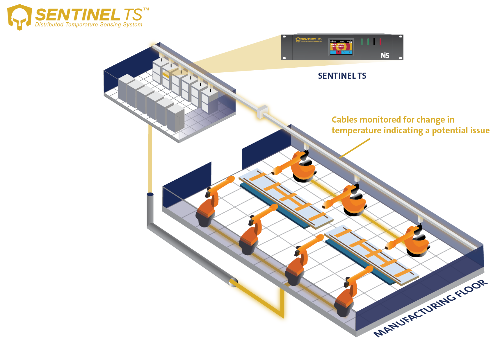 SENTINEL TS