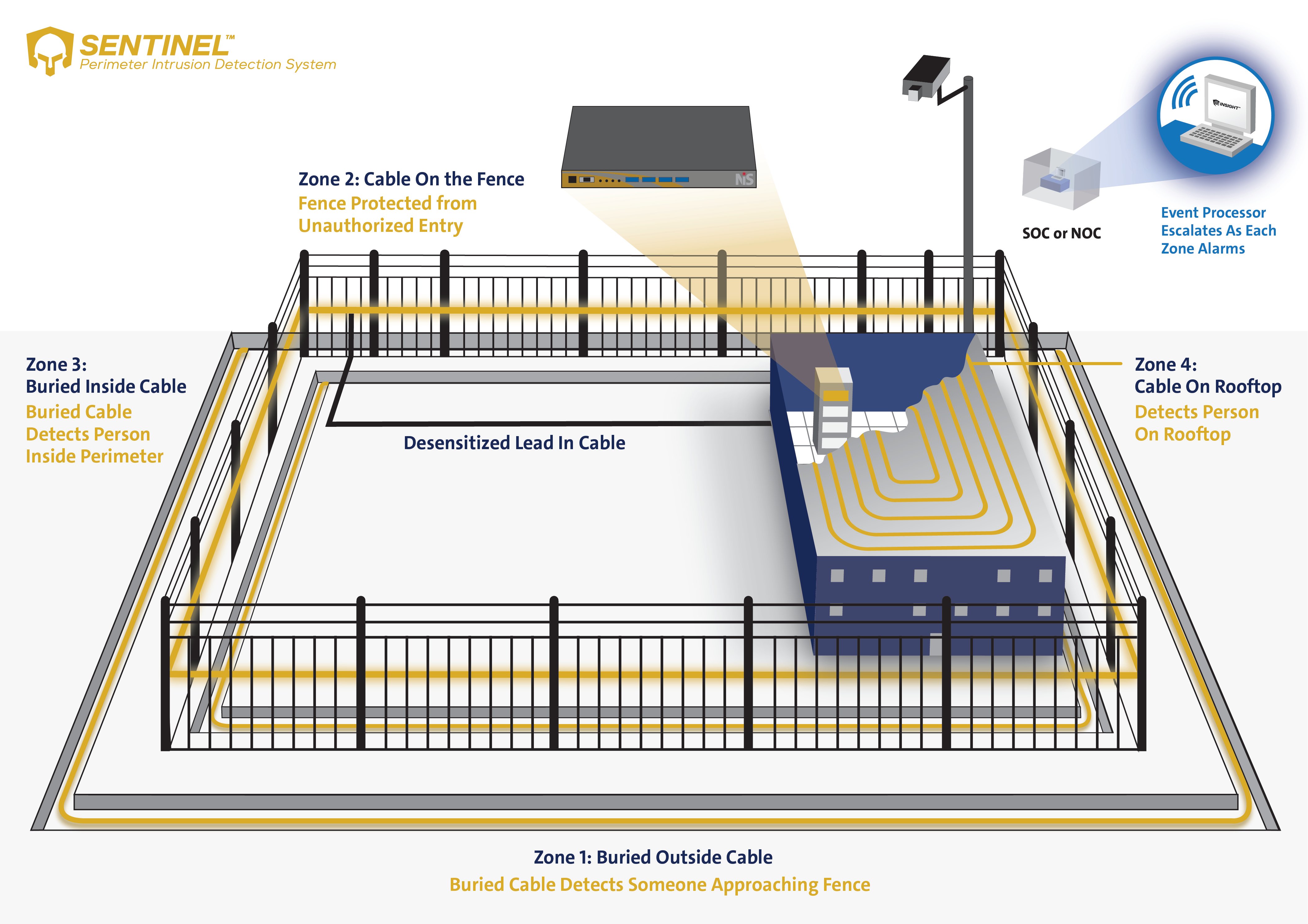 Building a Sphere of Protection: Advancing Perimeter Security with ...