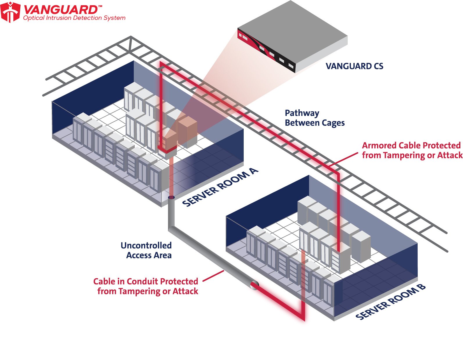 Vanguard Products - Network Integrity Systems