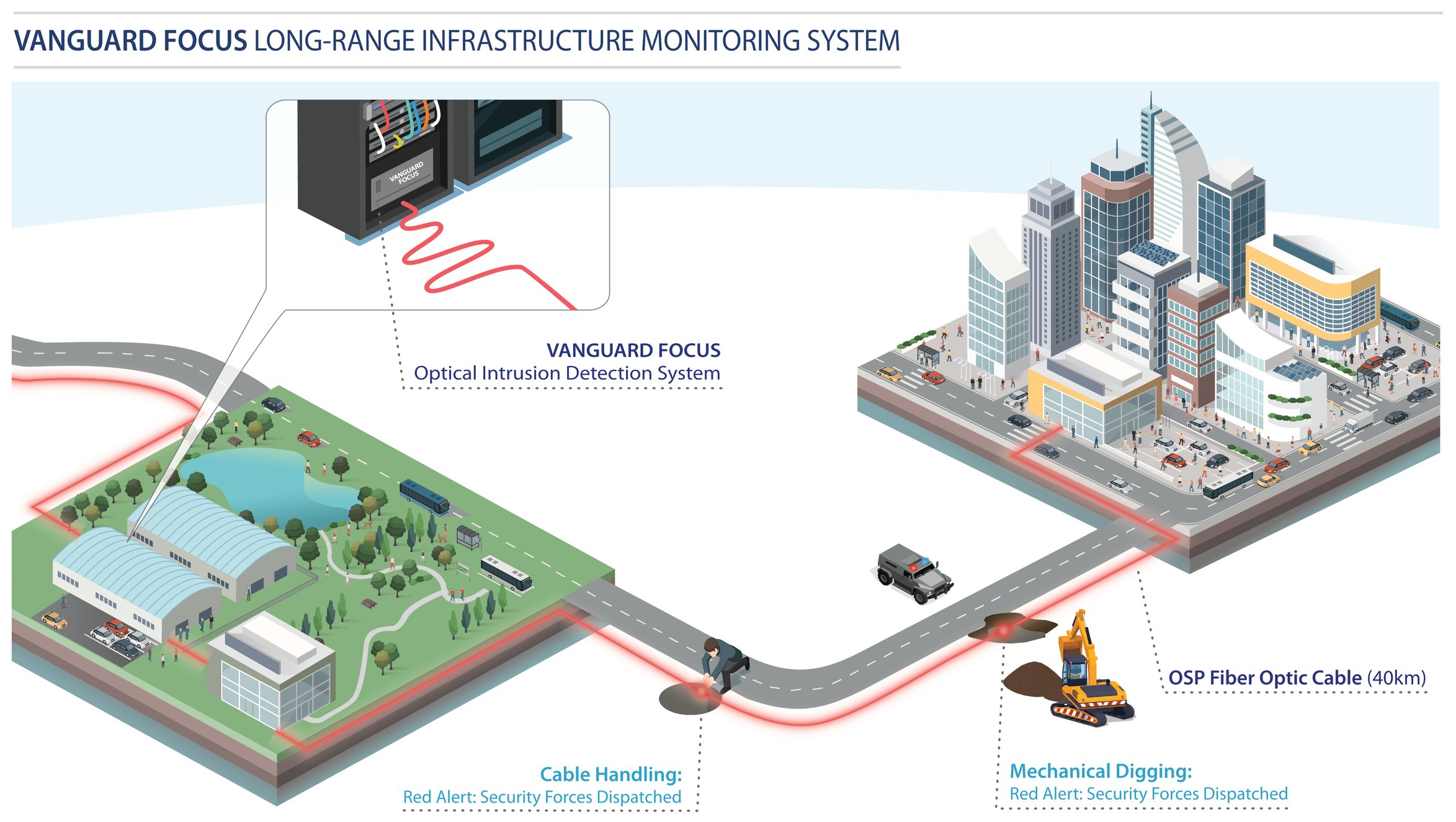 Vanguard Products - Network Integrity Systems
