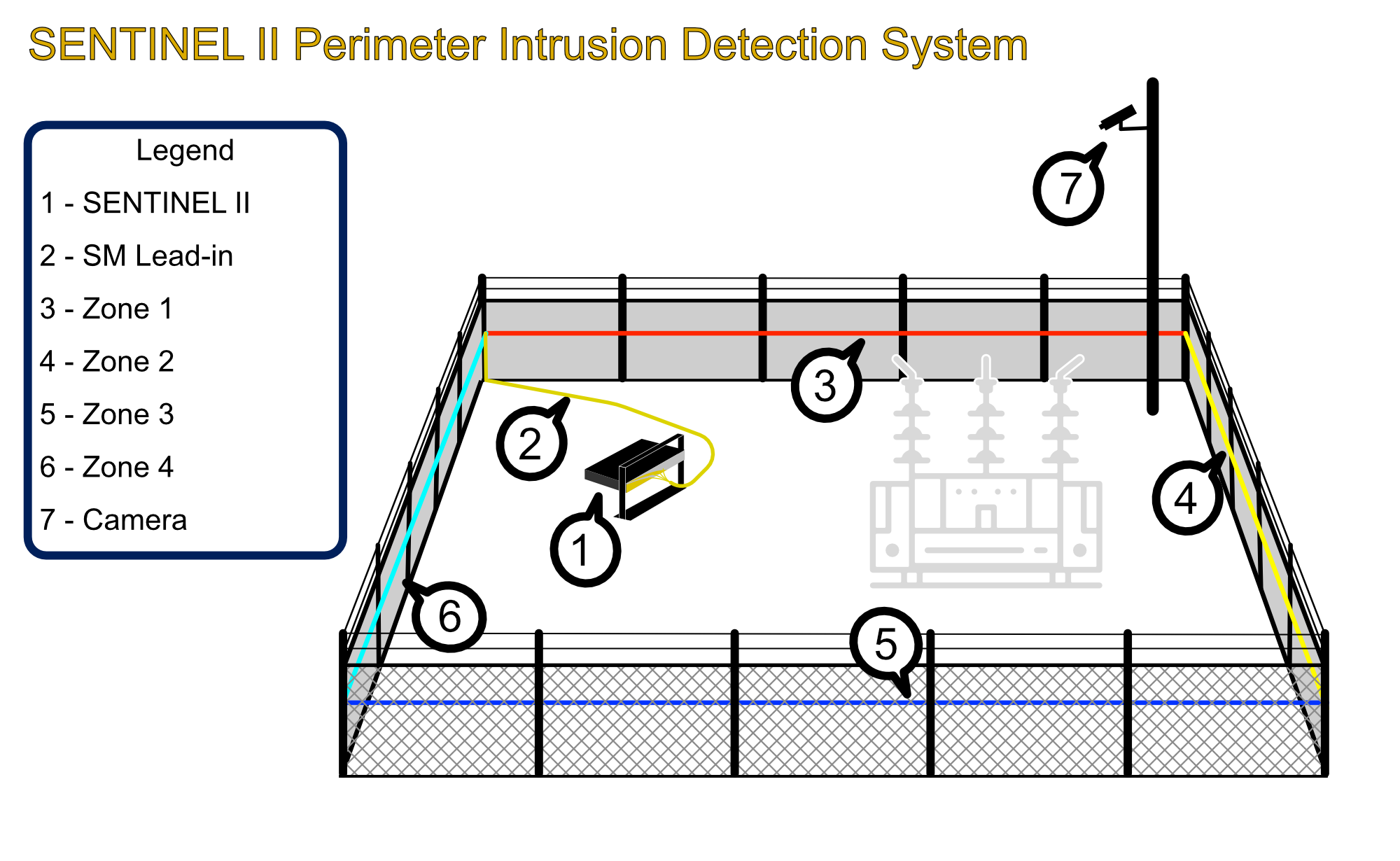 A Barrier Without an Intrusion Detection System is Just an ...