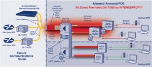 Interceptor NX Products - Network Integrity Systems