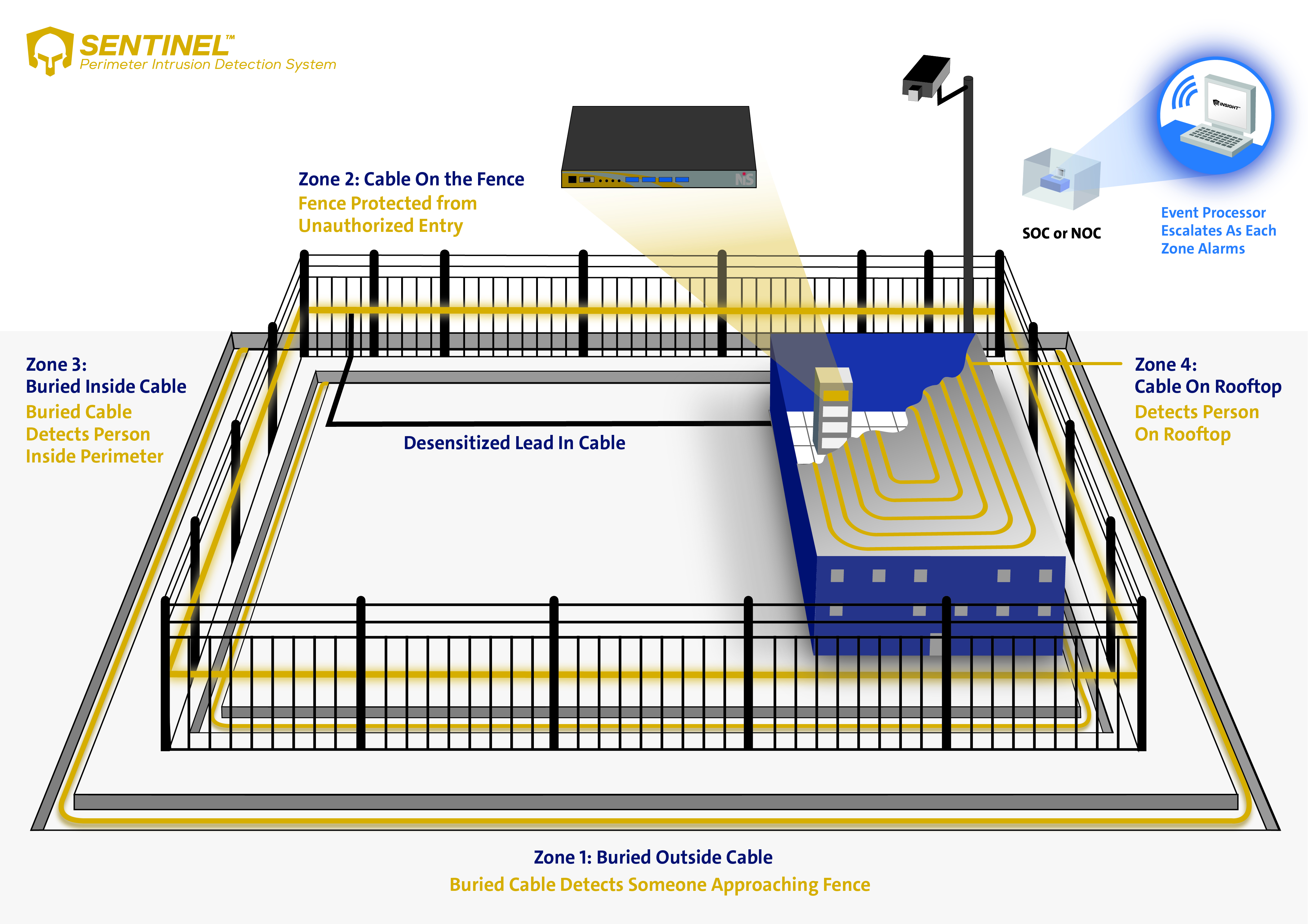 Building a Sphere of Protection: Advancing Perimeter Security with ...