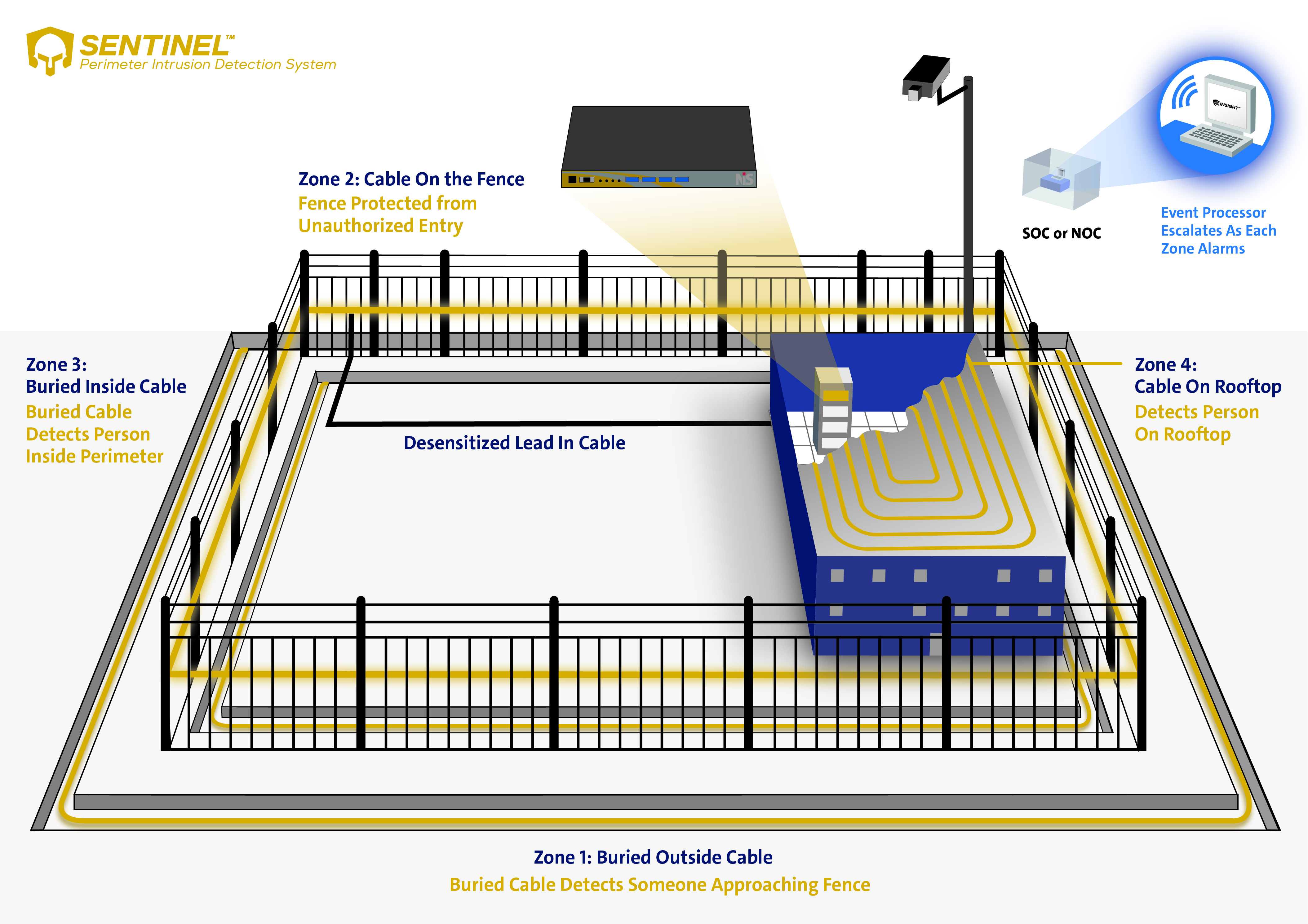Why a Barrier Alone Won't Stop Intruders: The Case for Affordable Real ...