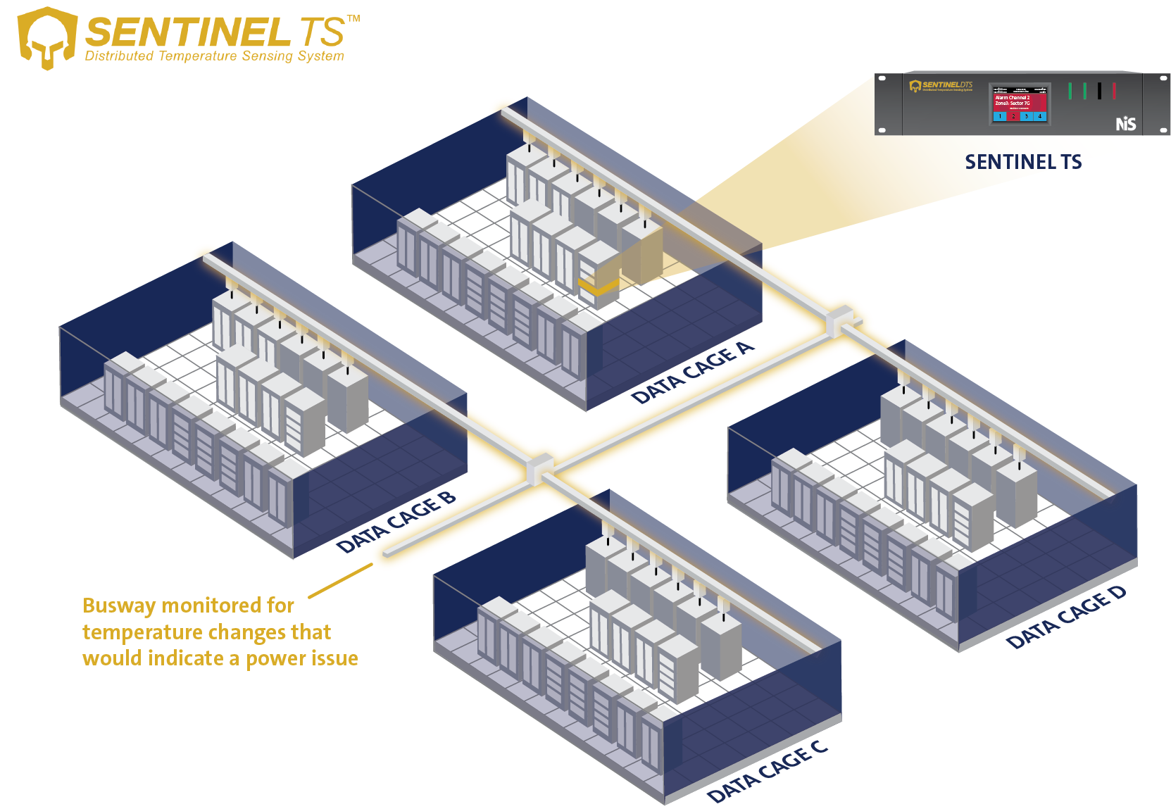 Fiber Optic Sensing Heats Up: How SENTINEL™ TS is Using Distributed ...