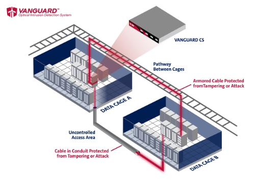 Protecting the Backbone of the Digital World: The Critical Role of ...