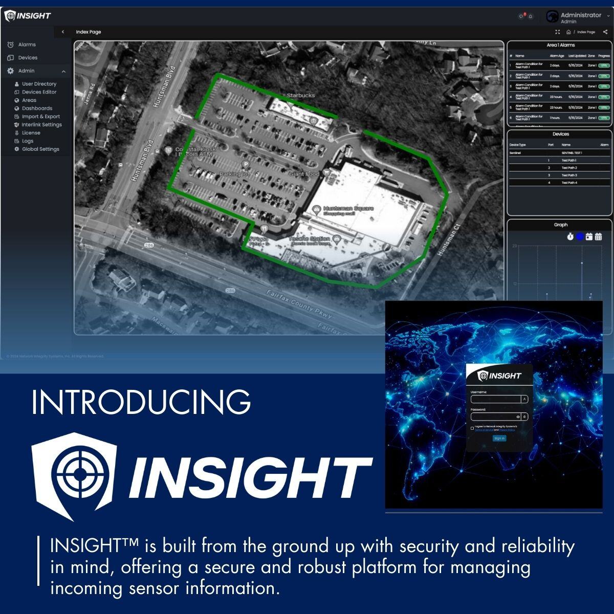 Network Integrity Systems Unveils INSIGHT™: An Advanced Alarm Response ...