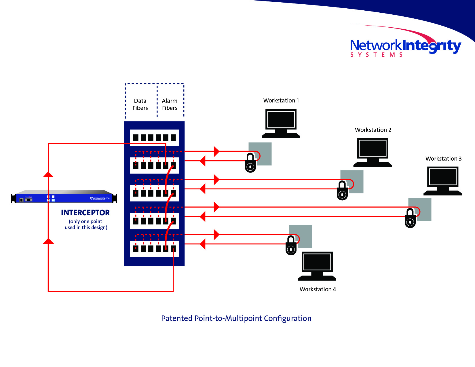 Eliminating Range Anxiety: How INTERCEPTOR NX™ Delivers Scalable, Cost ...